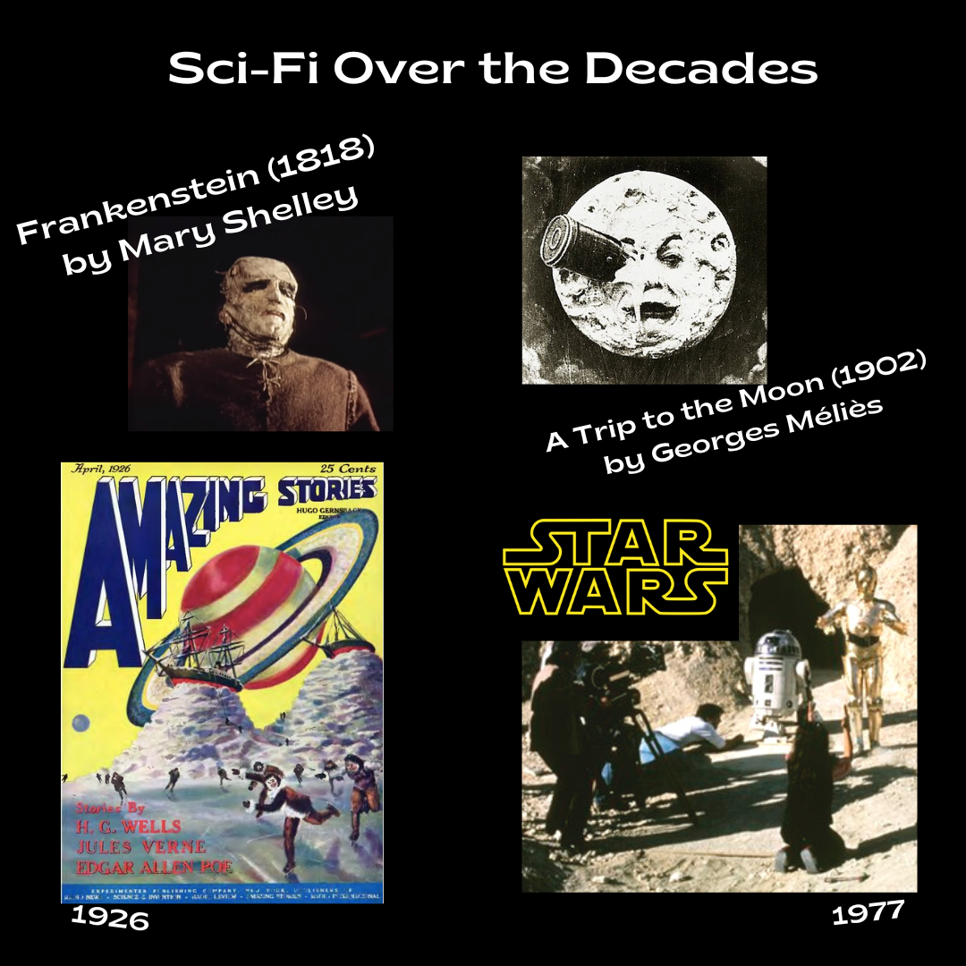 Science Fiction: The Evolution of a Genre - SIGNALS FROM THE EDGE